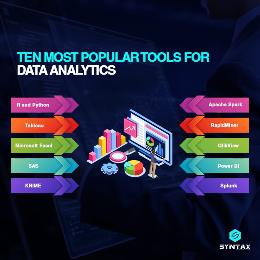 How to Get into Data Analytics? - Syntax Technologies